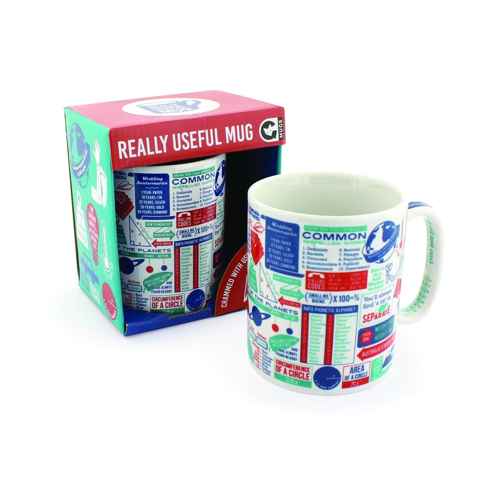 Really Useful Mug